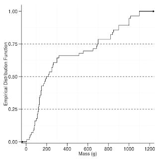 R, Ruby, Perl und ich: Graphics for Statistics - figures with ggplot2 ...
