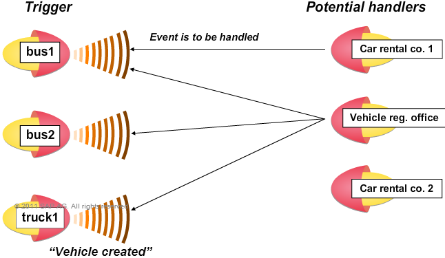 SapSystemsOfReza: TAW12 - Object-Oriented Concept and Programming ...