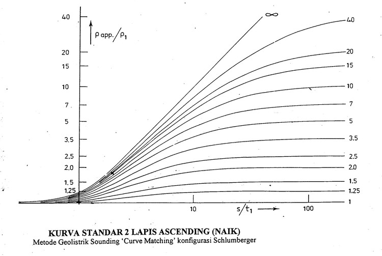Pendahuluan Matching Curve ~ NeededThing