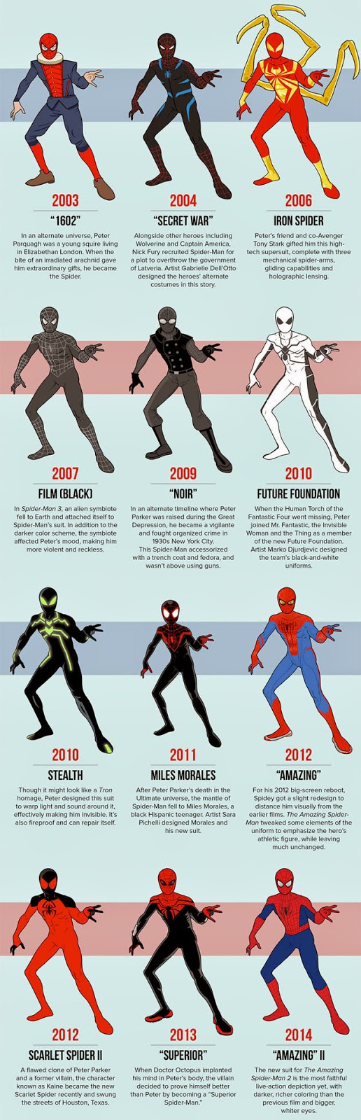 Another List Of Spider-Man Costumes ~ HiddenLevel
