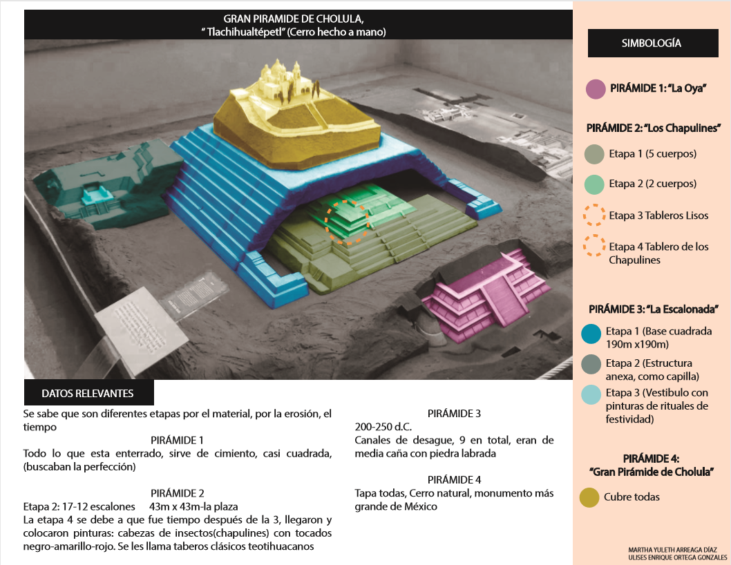 Arquitectura Mexicana por Yuleth Arreaga : Gran Pirámide de Cholula ...