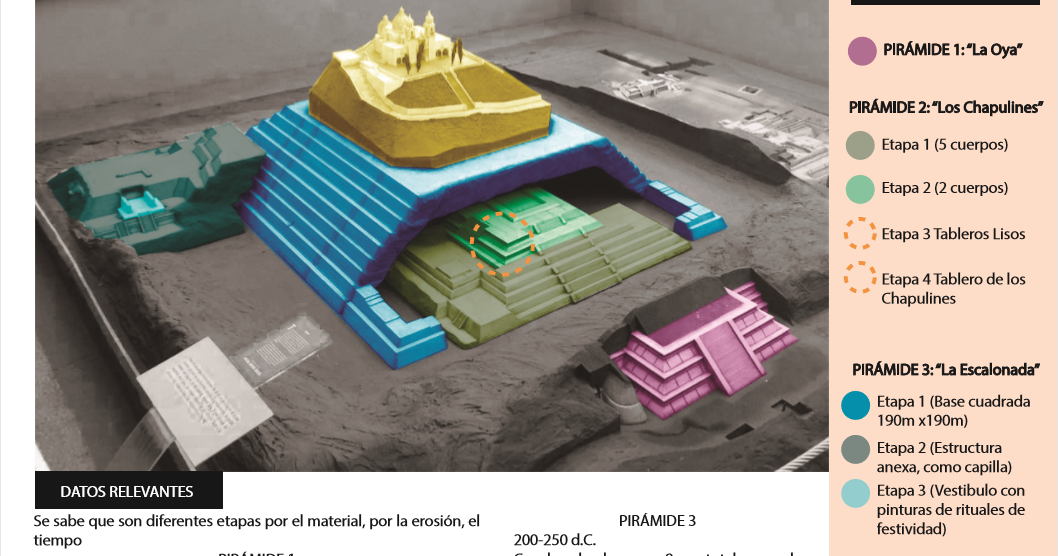 Arquitectura Mexicana por Yuleth Arreaga : Gran Pirámide de Cholula ...
