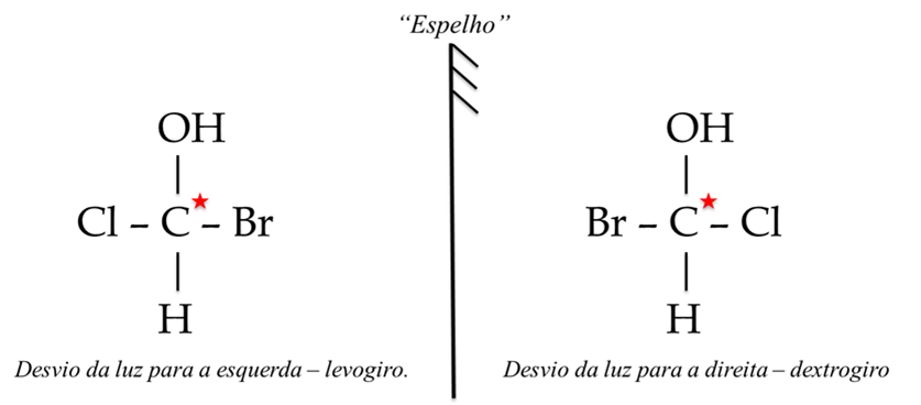 2013 | Diálogo Livre