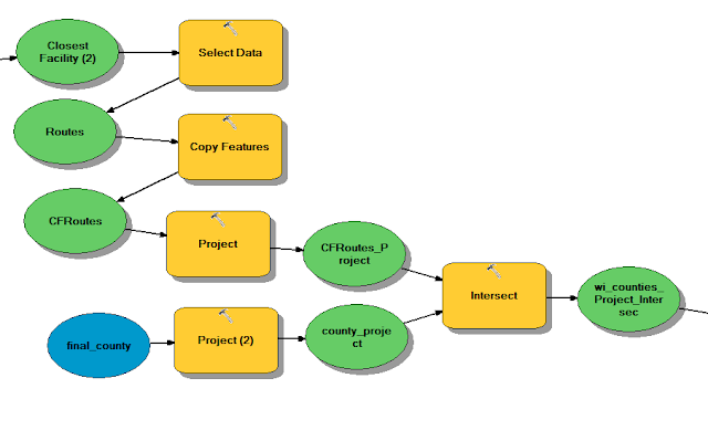 The Journey Through GIS II : Network Analysis
