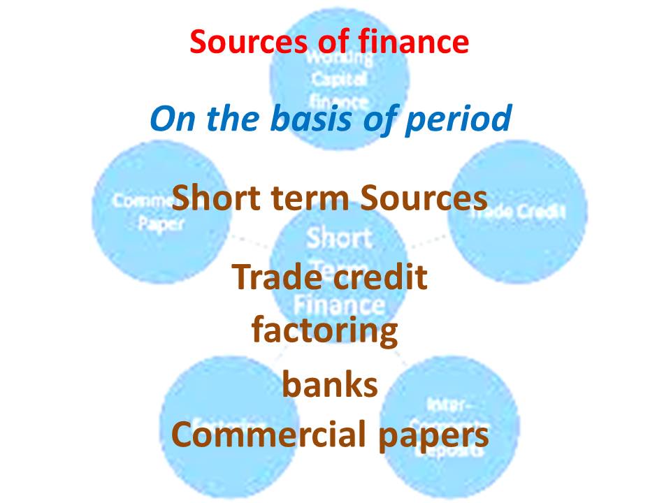IBDP BUSINESS STUDIES AND MANAGEMENT NOTES