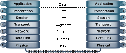 Myanmar Online Learning: CCNA Internetwork Part-4