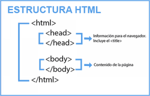 ♦ HTML: "El estándar de los contenidos"