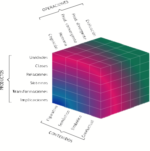 El Modelo Tridimensional de la Estructura de la Inteligencia de J. P ...