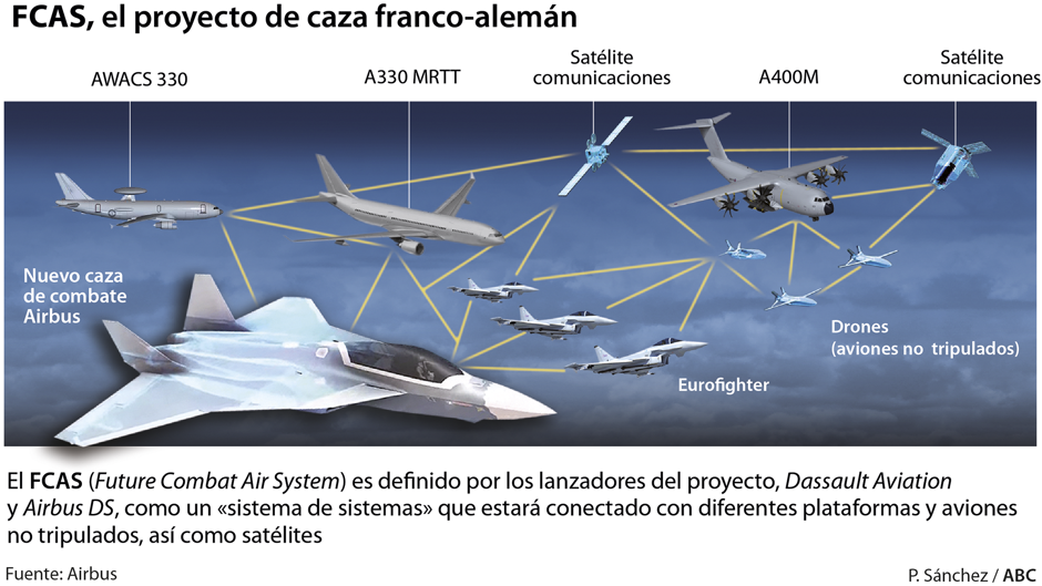 SI VIS PACEM, PARA BELLUM: Il Future Combat Air System - Next ...