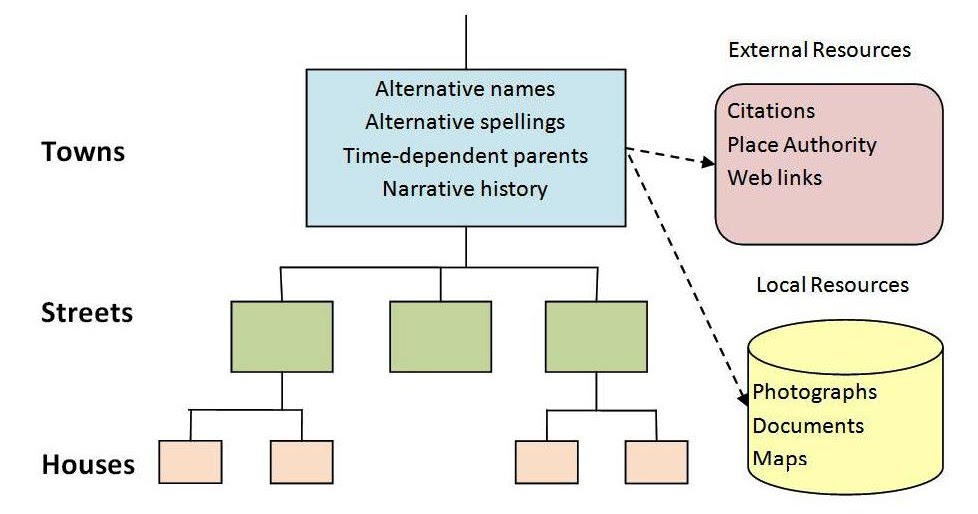 Parallax View: A Place for Everything
