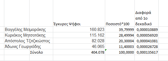 ΑΕΙ ΣΙΧΤΙΡ: 2015