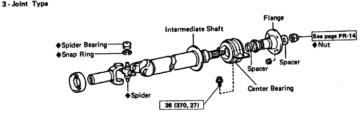 PROPELLER SHAFT - MESIN dan KAPAL