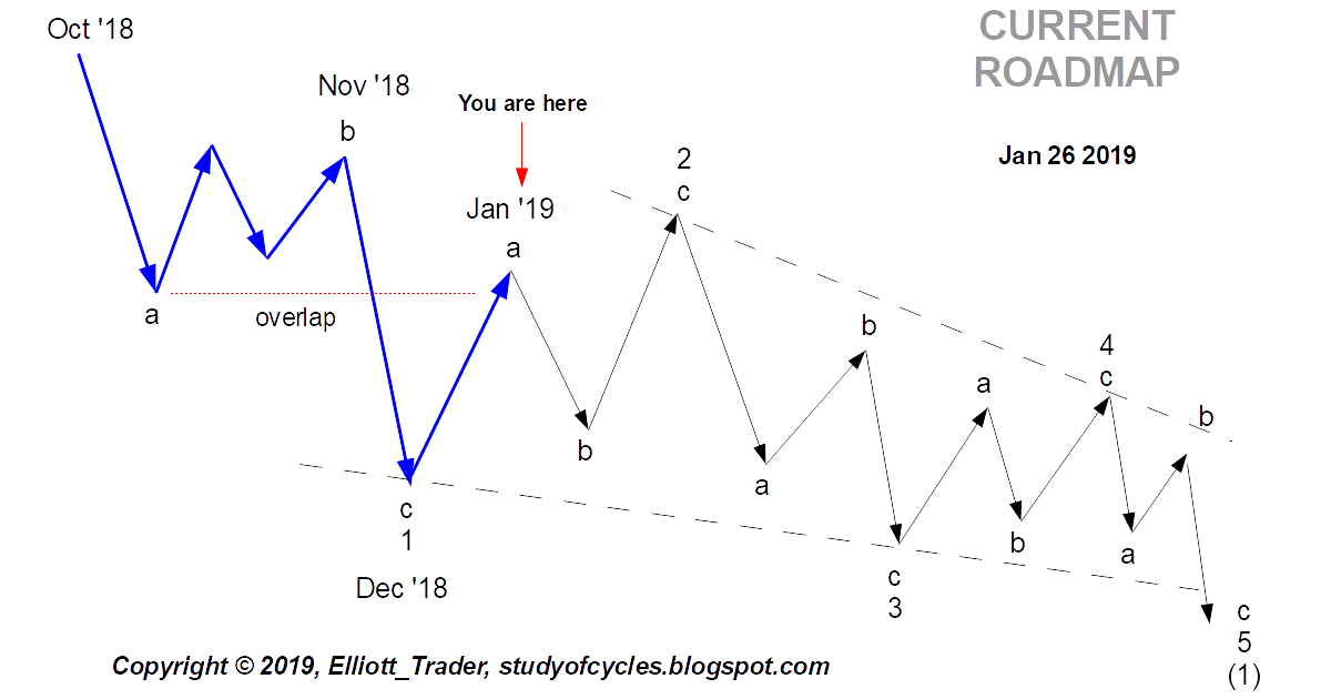 Elliott_Trader: The Current and Future Roadmap