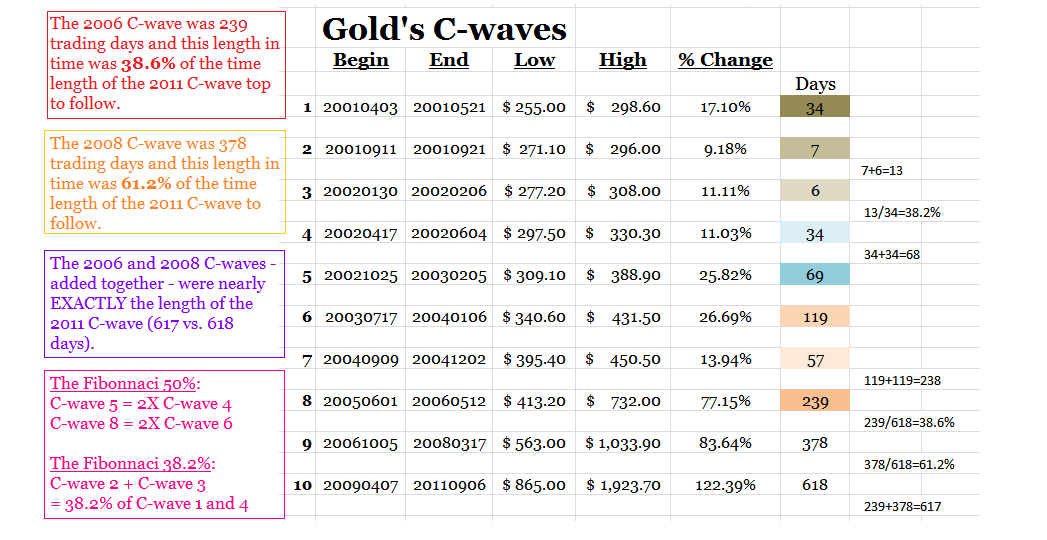 The TSI Trader. How to trade the stock market using the True Strength Index