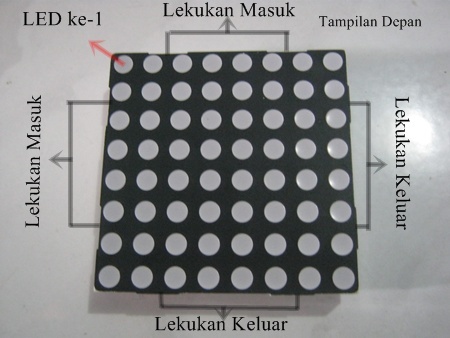 Konfigurasi Dot Matrik 8x8