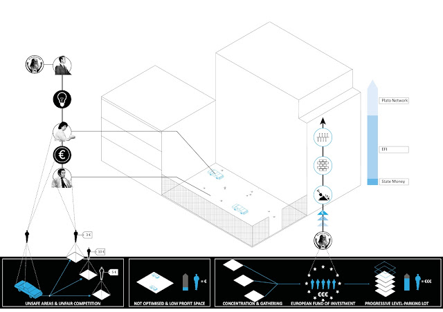 URBANFUTURES-NEXTLANDSCAPE: Final Presentation - Plato Network