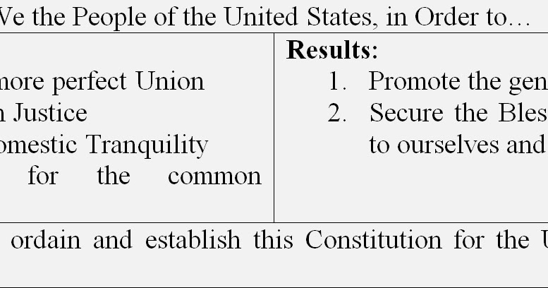 Political Pistachio: Summary of the United States Constitution