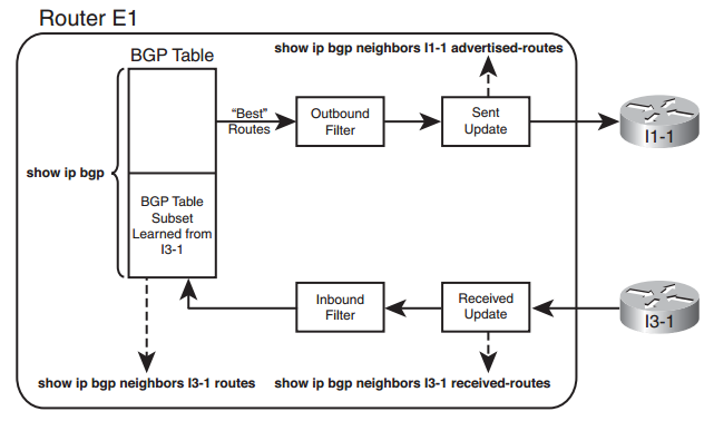 Sc Labs Networking Notes Ccna R S Ccna Sec Ccnp R S Vmware Ccnp Route Bgp Part 4 Ibgp