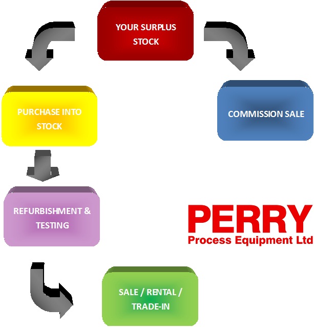 Perry Process Equipment Ltd: March 2013