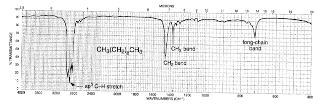 Chemistry: IR of alkanes