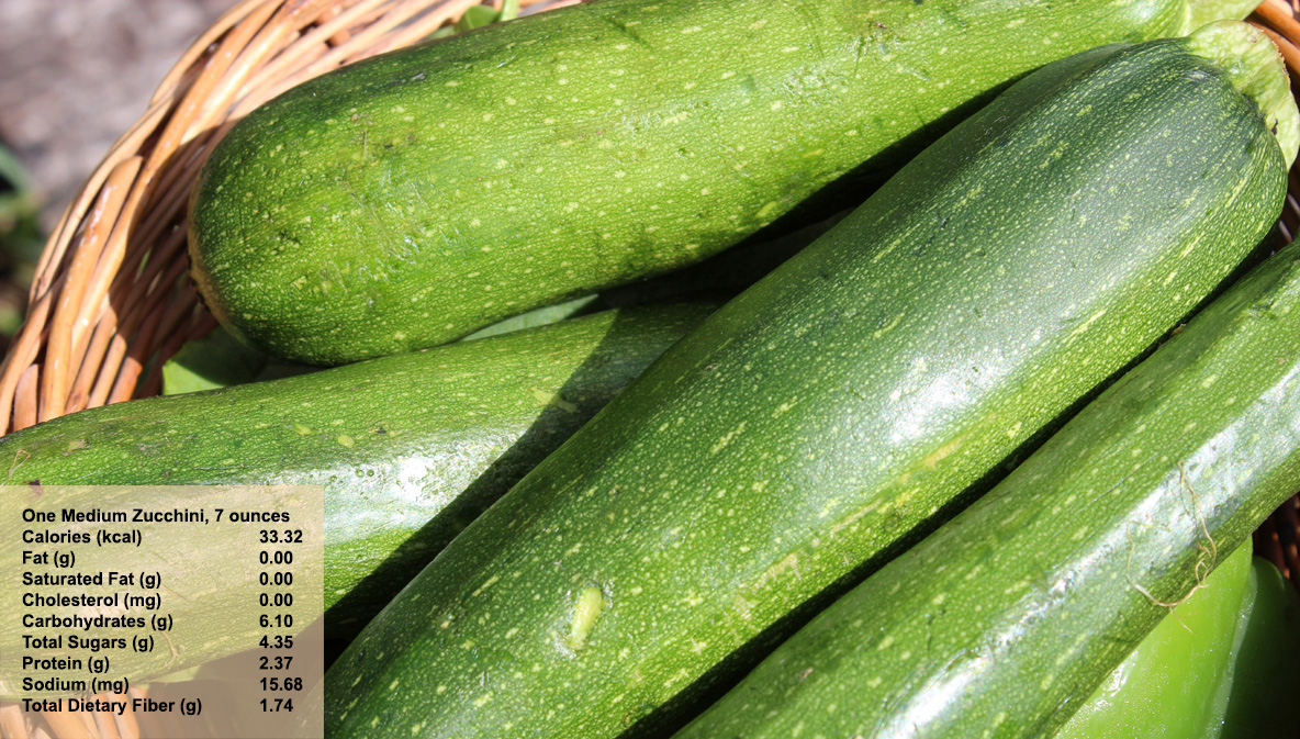 Dietitians Online Blog