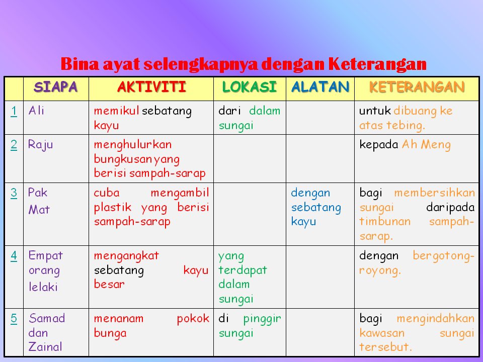 Siti Halijah Zainal Abidin D20102042656: PROSES MEMBINA AYAT DENGAN ...