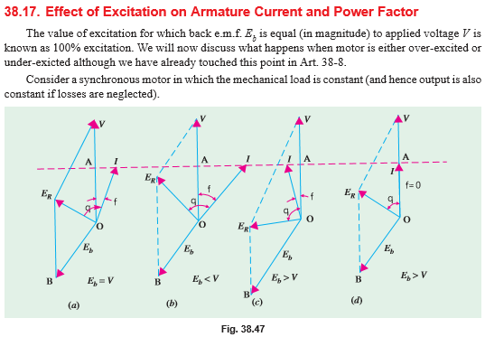 Synchronous motor-Effect of excitation on armature current and power factor