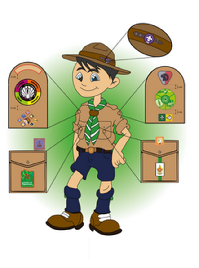 II Secção - Exploradores: O uniforme