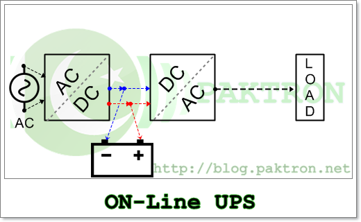 What is UPS, How it Works, and Installation Guide | Paktron - Pakistani ...