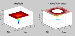 Ackley Function solved by my 3D-FOA
