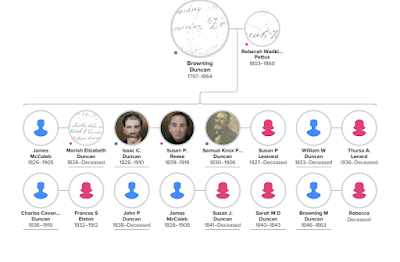 Porch Swings, Fireflies, and Jelly Jars: Browning Duncan's Family Tree
