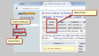 Contoh Program Java Membuat Nomor Faktur (Nomor Transaksi) Otomatis - Java Netbeans - Uniq'O ...