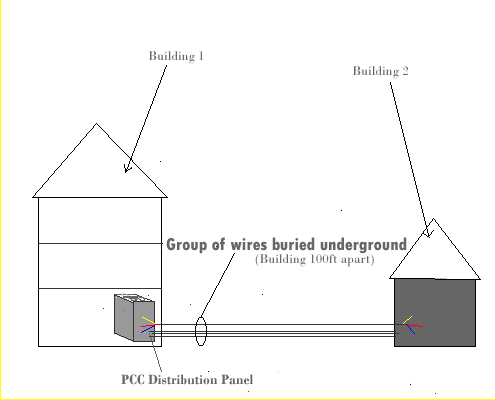 How to check continuity over long distance