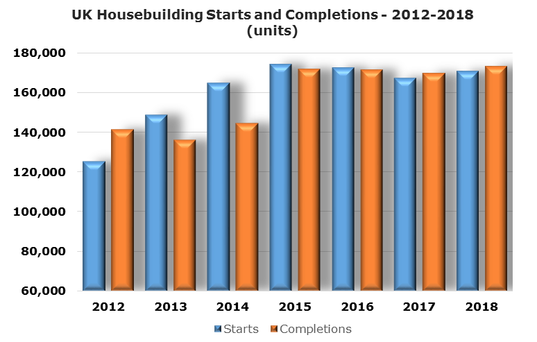 Building Market News: Uncertain outlook for UK housebuilding following ...