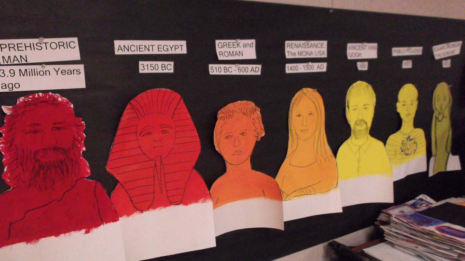 Artists For Kids: Visual Aids in the Art Studio - Art History Timeline ...