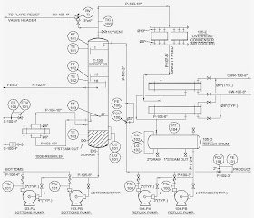 PIPING GUIDE: Sequence of Distillation Column Piping Study
