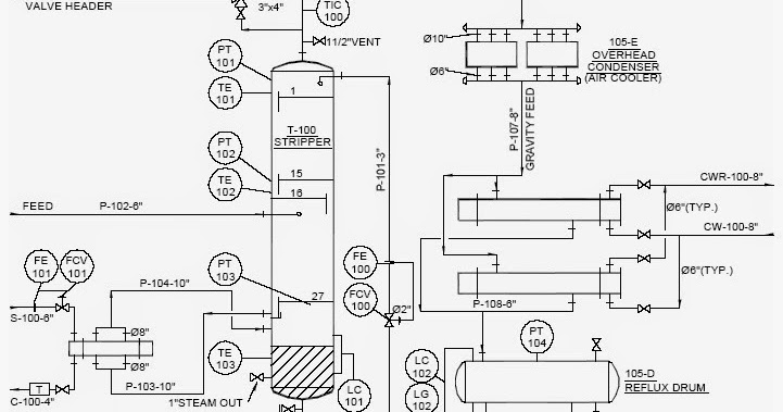 Sequence of Distillation Column Piping Study | PIPING GUIDE