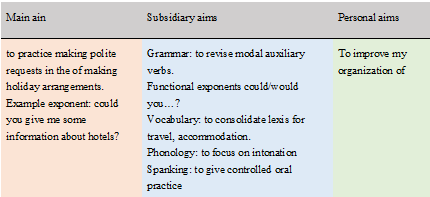 Miss Ady´s Blog: 06/07/18
