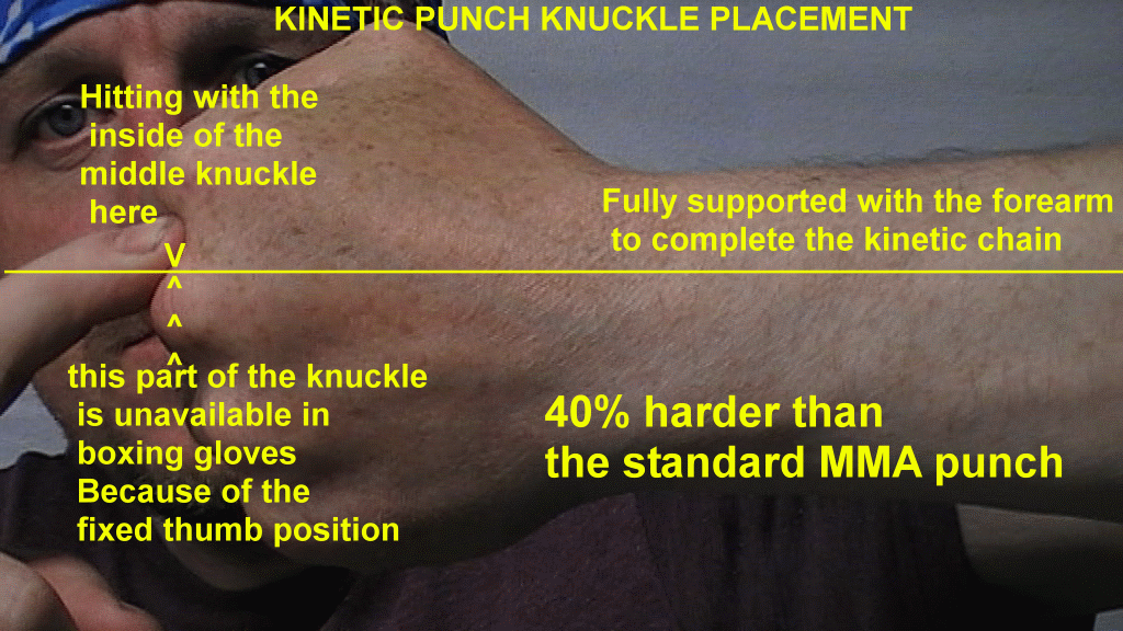 new: JKD power punching and mixed martial arts knuckle placment