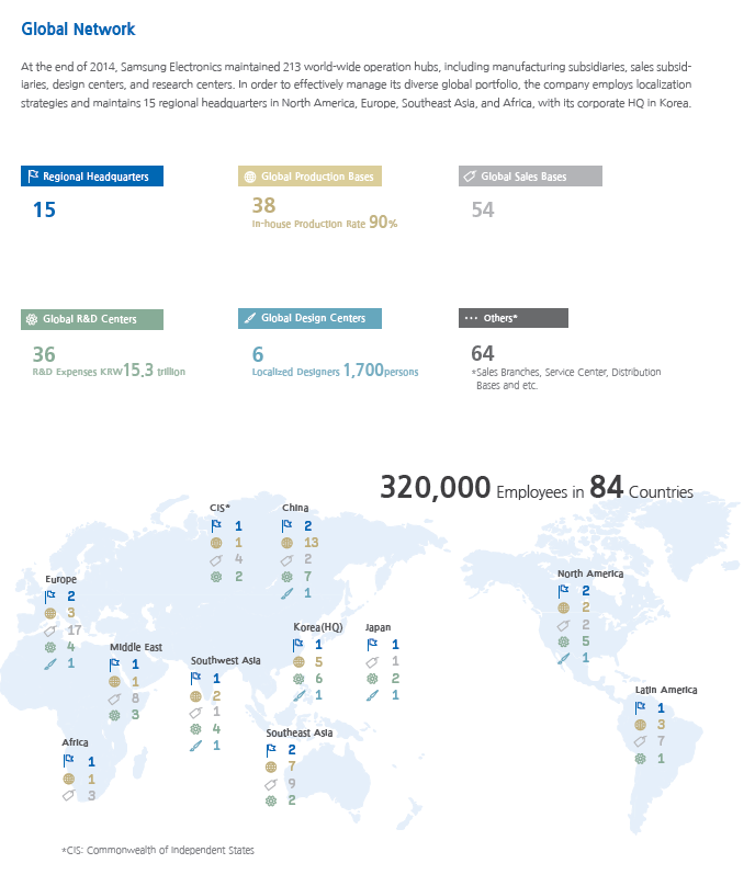 Visible Business: Samsung Electronics Global Network 2014