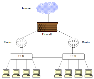 Higher National Diploma (HND) assignments; questions and answers: HND ...