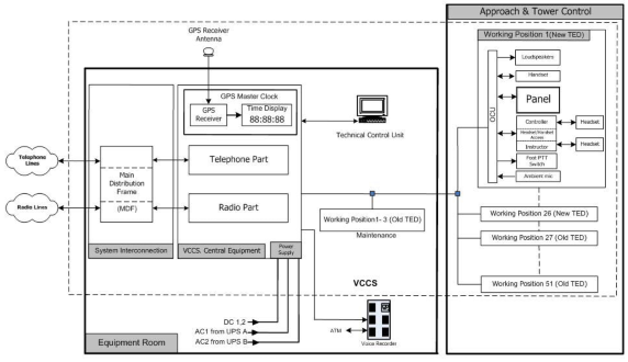 Aviation : Voice Communication Control System