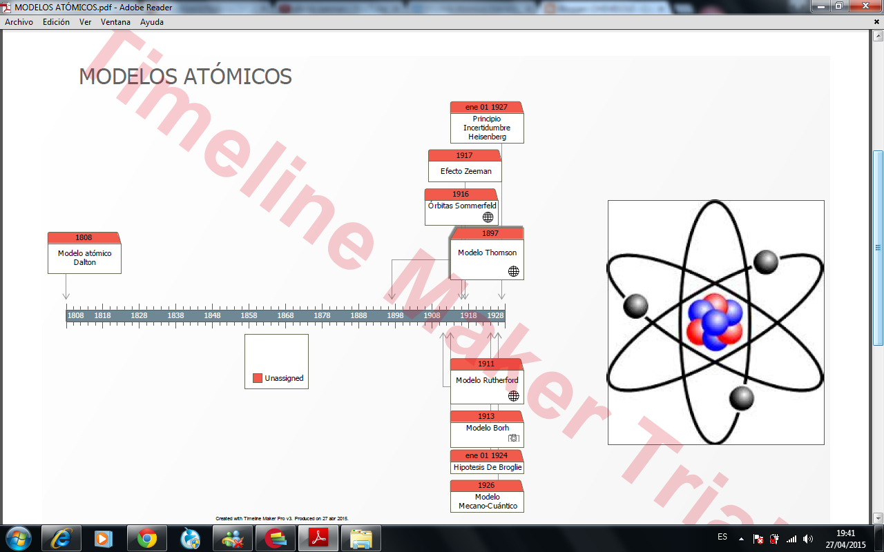 CHEMISOLE: EVOLUCIÓN HISTÓRICA MODELOS ATÓMICOS