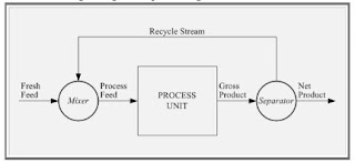 Recycle, Bypass and Purge Calculations ~ Palanta OSCAR39