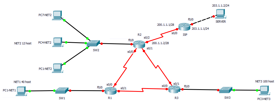 LAB Tổng Hợp 1: Chia IP không đồng đều (VLSM) - Cấu hình EIGRP - Cấu ...