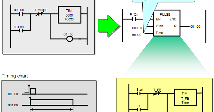 Belajar Program Plc Gratis - Contoh program Function Block Plc Omronn ...