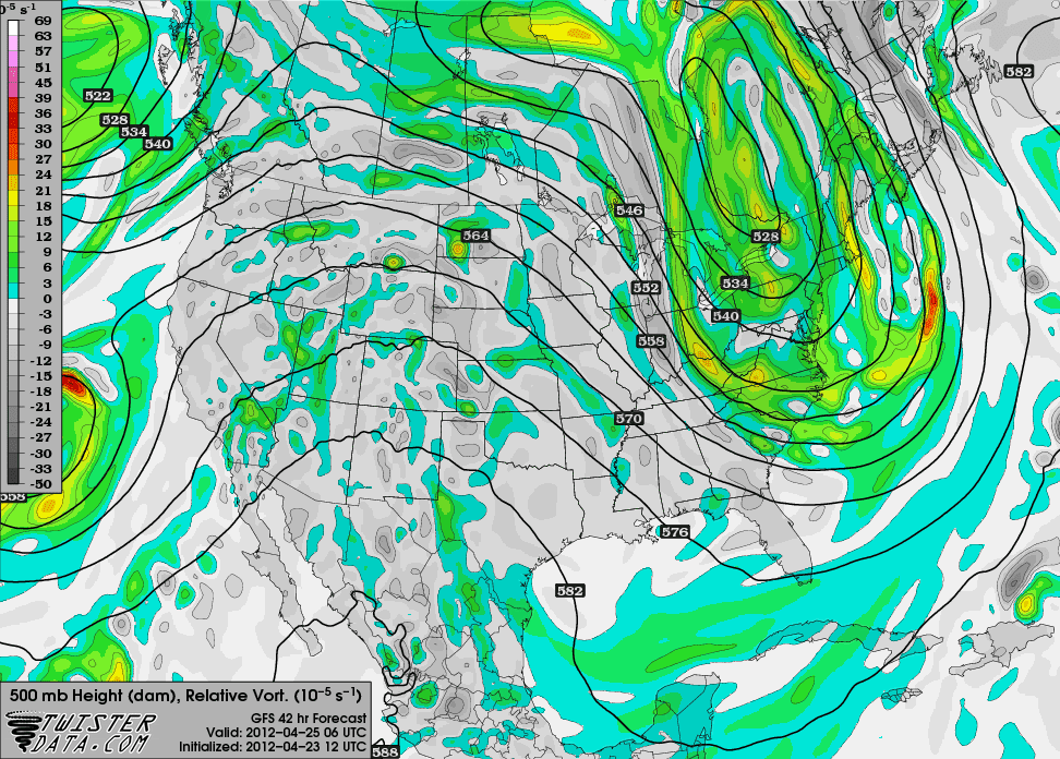 Anchoring The Weather