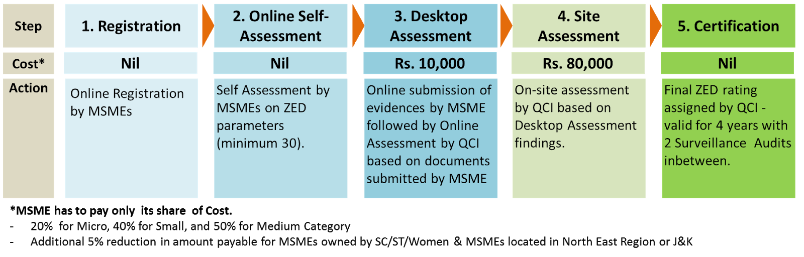 Welcome to the Art of ZED : Zero Defect - Zero Effect