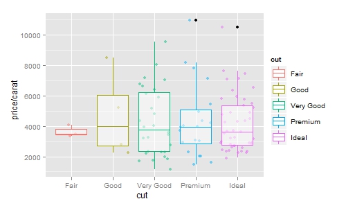 数据科学中的R和Python: qplot绘图函数快速入门