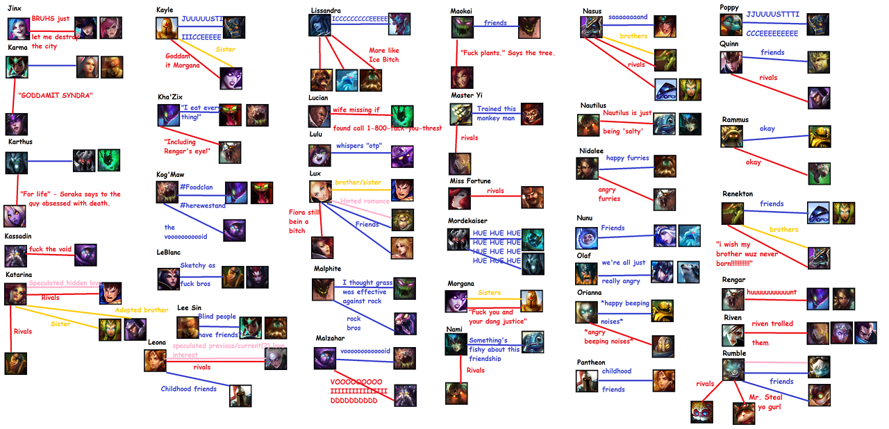 Hijos de Helheim: Aclaración: League of Legends